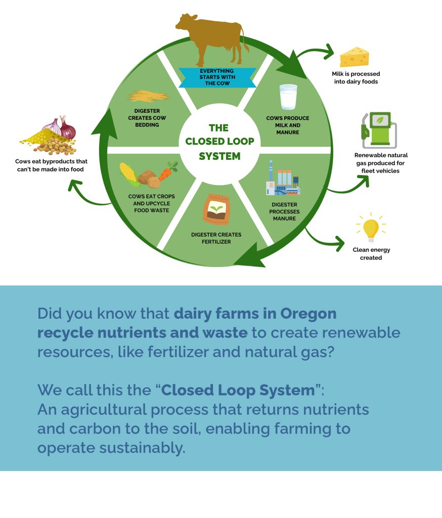 Farms - Oregon Dairy Council